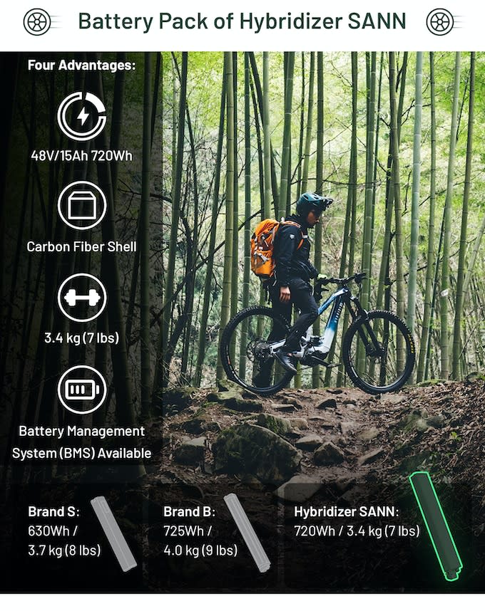 Hybridizer SANN High Pivot Suspension eMTB | Indiegogo