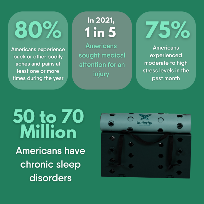 Butterfly Board - Feel Better, Do More | Indiegogo