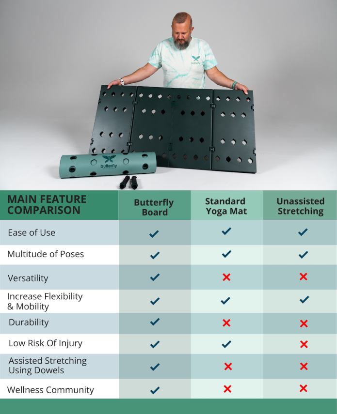 Butterfly Board - Feel Better, Do More | Indiegogo