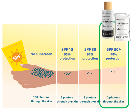 Bellejo: Upcycled Reef-Safe Sunscreen | Indiegogo