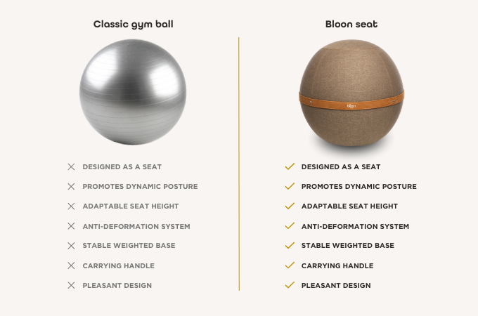 Experience the ultimate sitting ball chair | Indiegogo