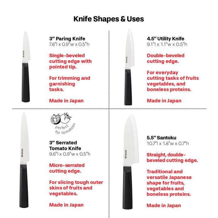 INNOVATIONwhite Kitchen Knives for healthy living | Indiegogo