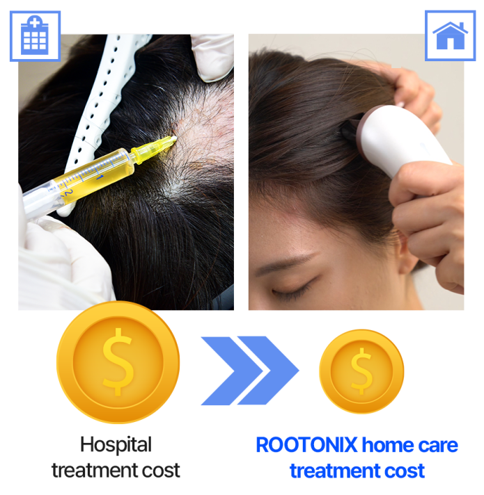 Dr. Root: Smart Hair and Scalp Care Solution | Indiegogo