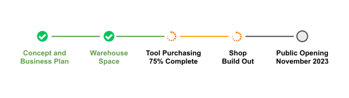 Create Makerspace Squamish Launch! | Indiegogo