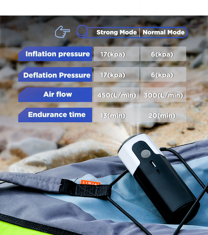 GIGA PUMP 17 Air Pump:2.5x Speed Ultra Bright | Indiegogo