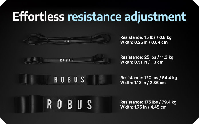 GymBars PRO: World's Most Affordable Smart Gym | Indiegogo