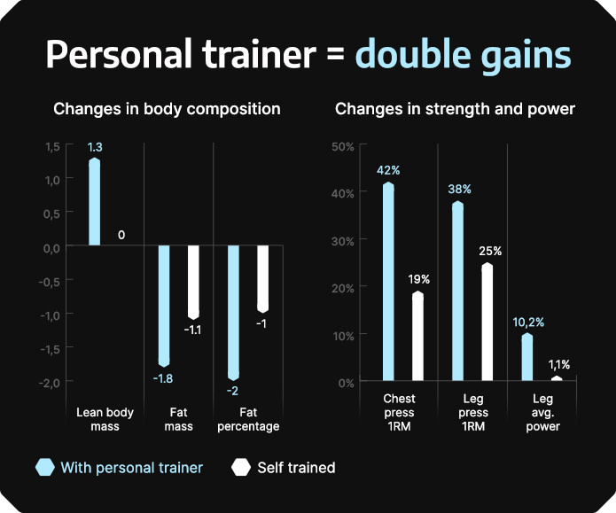 GymBars PRO: World's Most Affordable Smart Gym | Indiegogo