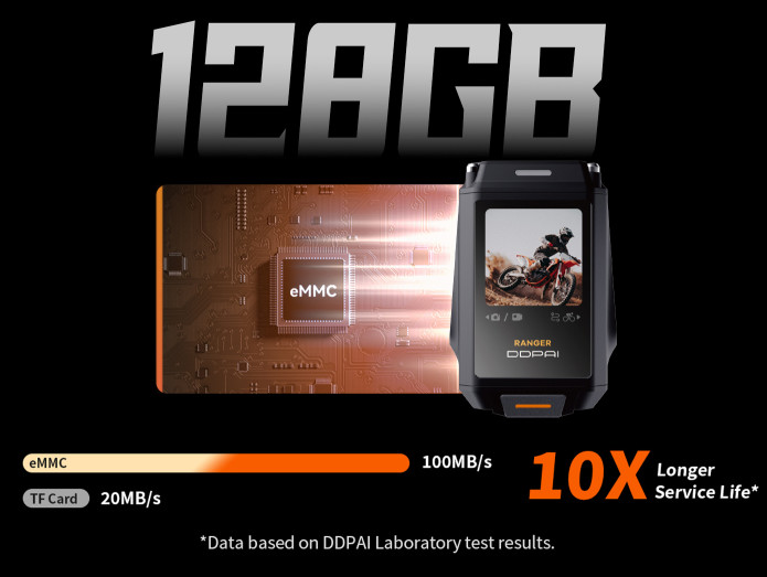 DDPAI Ranger: The Ultimate Smart Riding Camera | KICKSTARTECH
