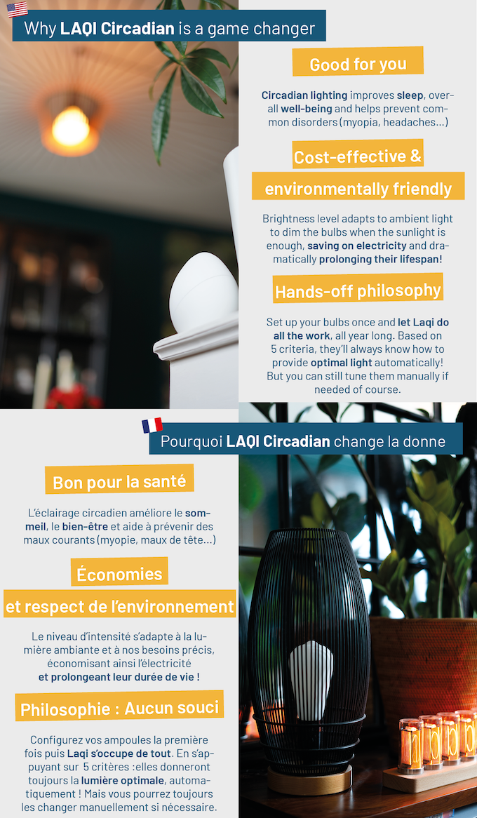 Laqi circadian: the optimal lighting kit | Indiegogo