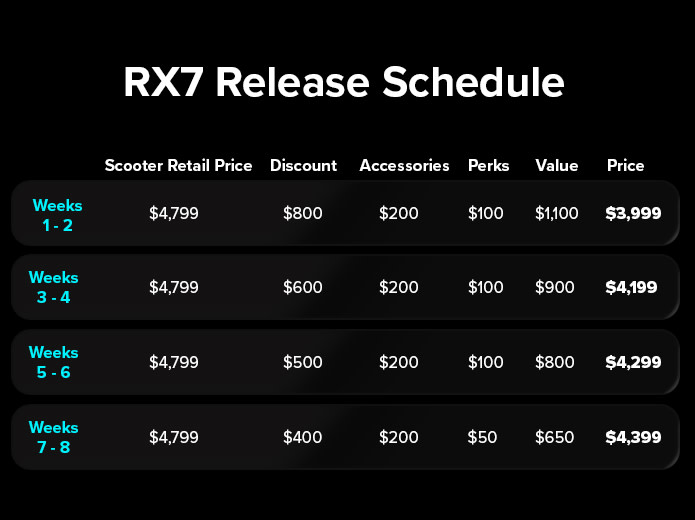 RoadRunner RX7 Premium Electric Scooter | Indiegogo