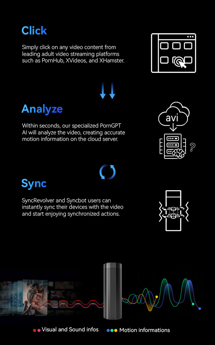 Syncrevolver Ai Sex Toy For Sync With Pornhub Indiegogo