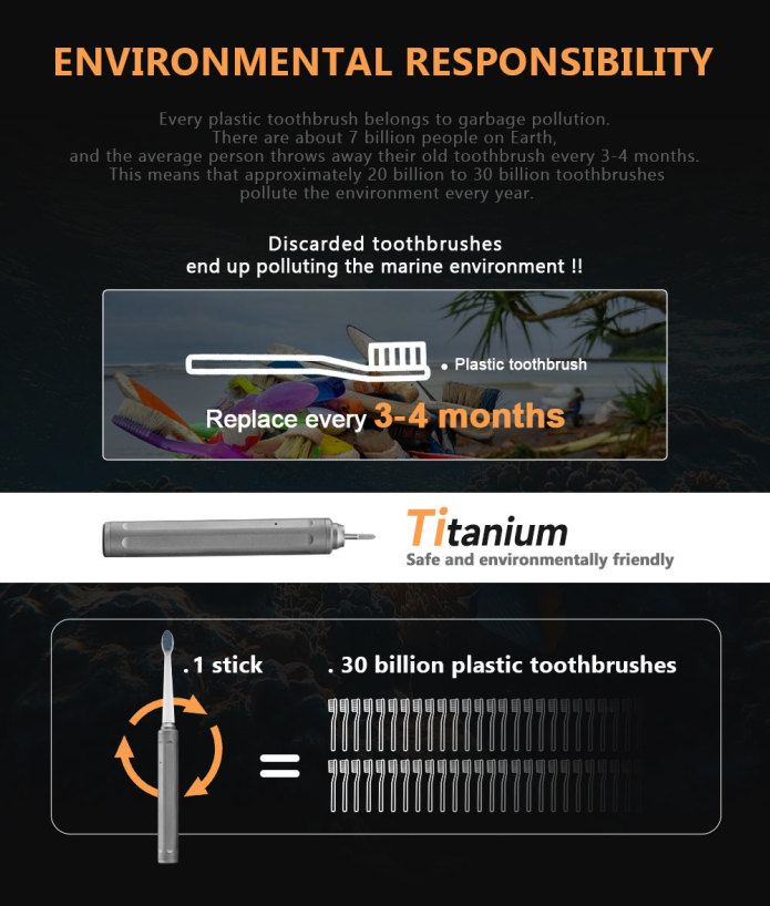 EvoGrip:Titanium 3-in-1 EDC Toothbrush | Indiegogo