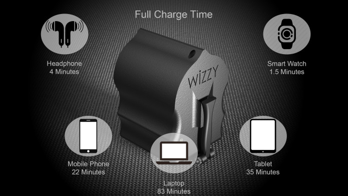 Wizzy | Indiegogo