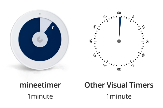 minee: Pomodoro Tracking Timer Kit for Your Goal | Indiegogo