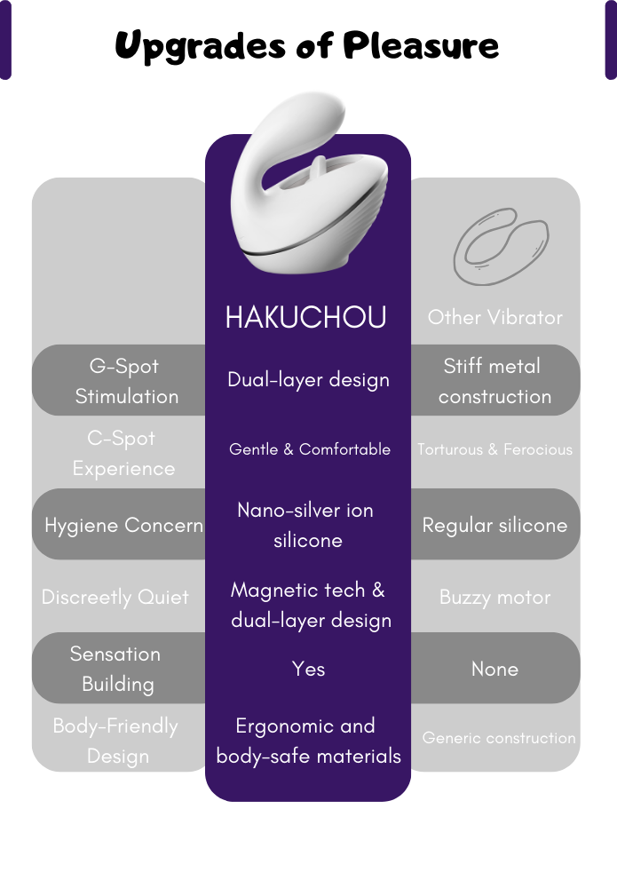 HAKUCHOU: Revolutionary Tongue-Licking Vibrator | Indiegogo
