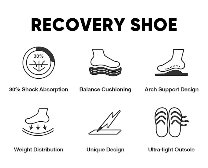 The Ultimate Fatigue Relief Shoes | Indiegogo