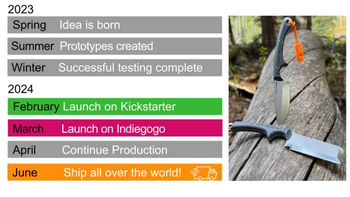 Flicker Feather and Scout Feather | Indiegogo