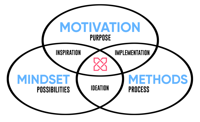 TUES: Bucket List App | Indiegogo