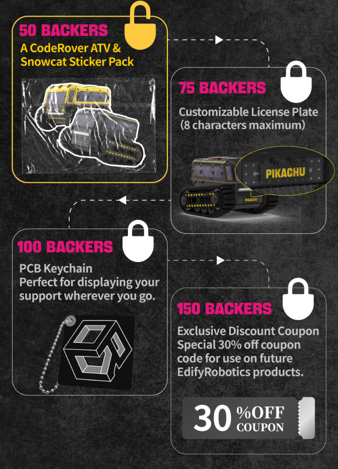 Coderover Atv And Snowcat Diy Robot Kits Indiegogo