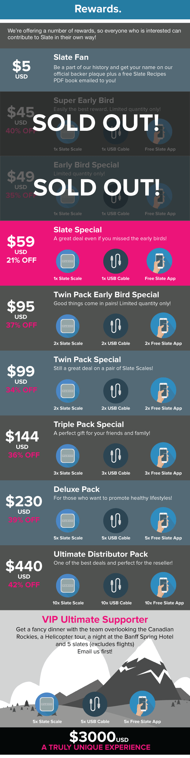 Slate: The Ultimate Smart Scale for Your Nutrition | Indiegogo