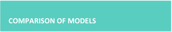 Smartbe Intelligent Stroller | Indiegogo