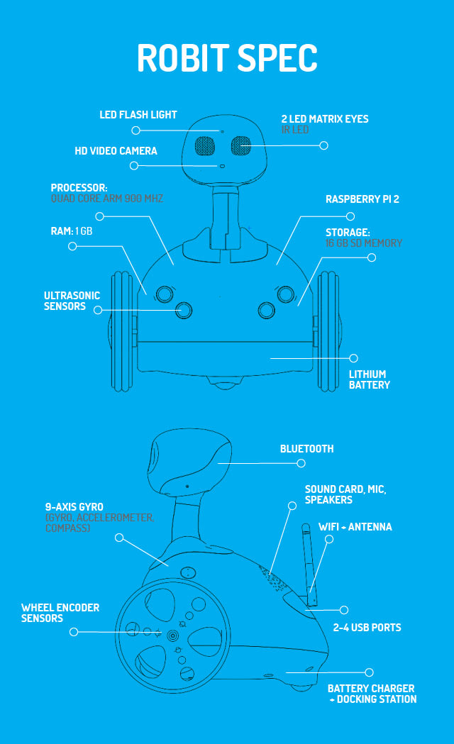 Robit - The World's Most Affordable Home Robot | Indiegogo