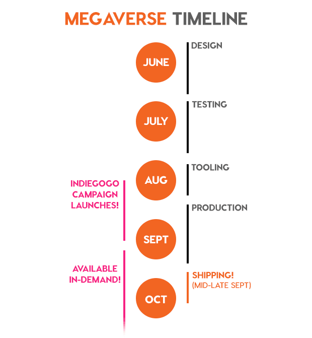 MEGAVERSE: The First Modular Anti-Gravity Case | Indiegogo