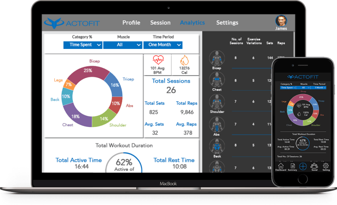 Actofit - Redefining Fitness Tracking | Indiegogo