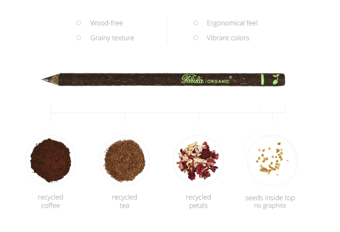 Fabula Organic Pencil | Indiegogo