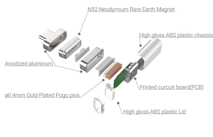 MagC: Stylish Upgrade for USB-C, Resurrect MagSafe | Indiegogo