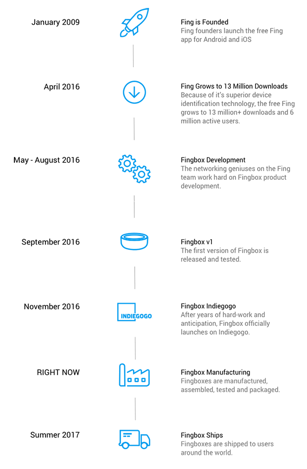 Fingbox - Network Security & Wi-Fi Troubleshooting | Indiegogo
